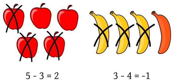 Subtraction Clipart Look At Clip Art Images ClipartLook